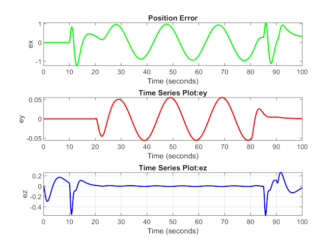 Do matlab based digital signal processing by Apex_world | Fiverr Do matlab based digital signal processing by Apex_world | Fiverr