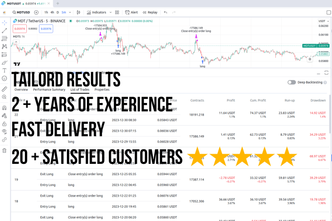 Create custom indicator or strategy , tradingview pinescript by ... Create custom indicator or strategy , tradingview pinescript by ...