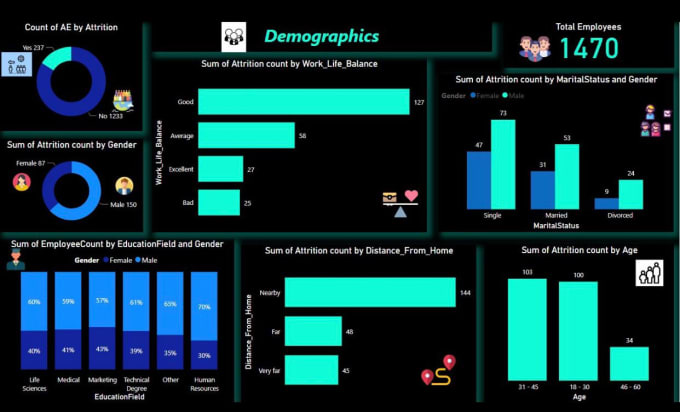 Automate tasks create kpis dashboards using excel by Salma_elbr | Fiverr Automate tasks create kpis dashboards using excel by Salma_elbr | Fiverr