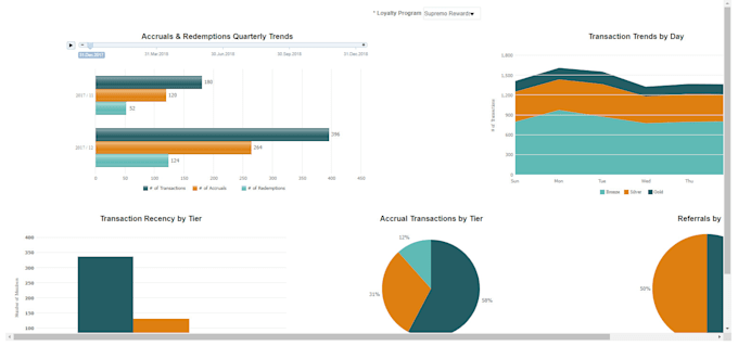 Oracle fusion cloud applications support by Auto_excel_guru | Fiverr