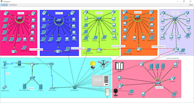 Cisco packet tracer projects, labs assistance by Leaders_school | Fiverr