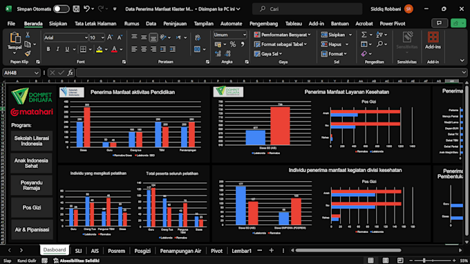 Do Analysis And Visualization By Stata And Tableau By Siddiq R Fiverr