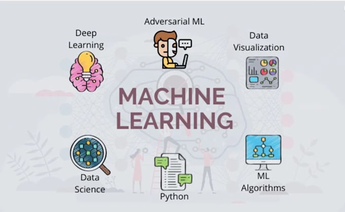 Design deep learning model for your project by Chhotu_iitbhu | Fiverr