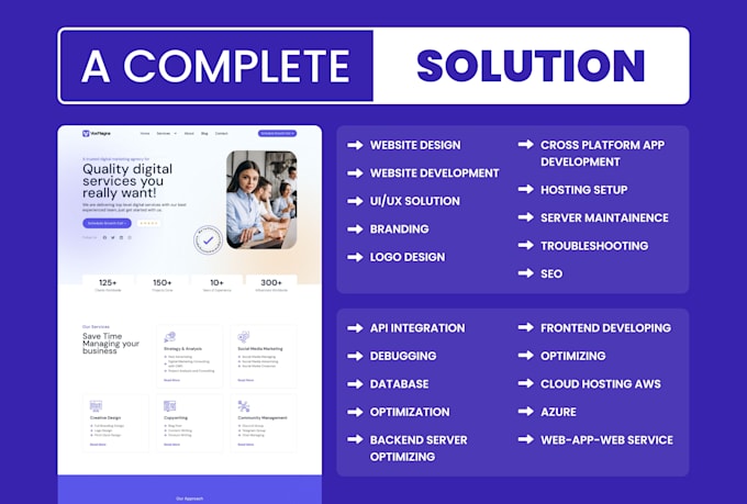 Complete web app solution by Unsorted19 | Fiverr