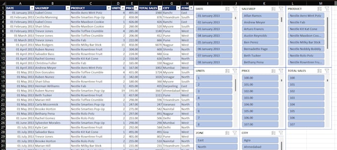 Do Ms Excel Data Cleaning Formatting Removing Unwanted And Duplicate Data Etc By