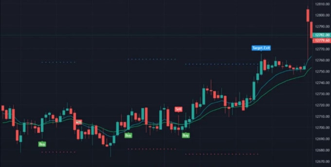 Code Custom Tradingview Lndicator Strategy Backtest In Pinescript Pine Script By Freddielu Fiverr