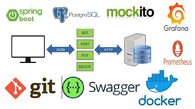 Create Java Application Restful Api And Microservices Using Spring Boot By Shuklaamita Fiverr