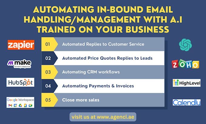 Automate email replies handling using chatgpt and zapier trained on your data by Powerlogo | Fiverr