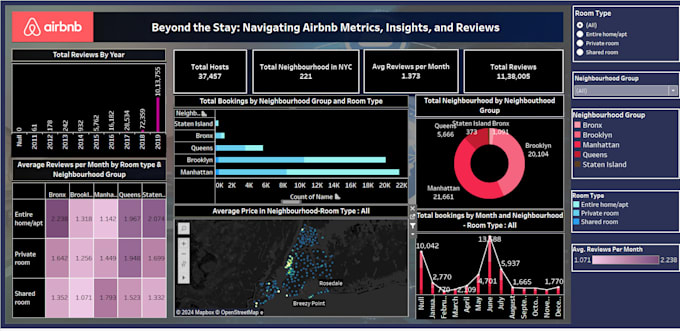 Be your data analyst, data visualization, tableau dashboard expert by ...