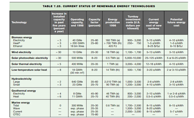 Transfer Data From Paper Documents Into Digital Formats By Arliinda