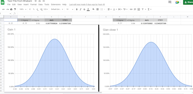 Google sheet data processing by Sdevka | Fiverr