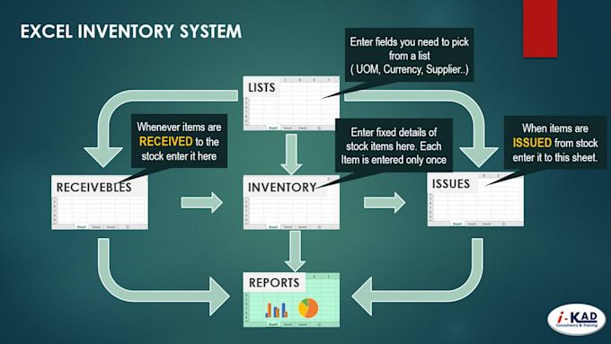 Do an inventory system in excel that updates automatically by Asokaw ...