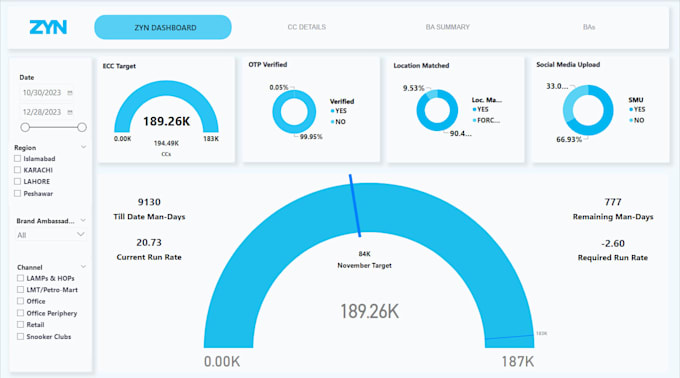 Clean, organize, and visualize data with excel and power bi by Aleesha ...