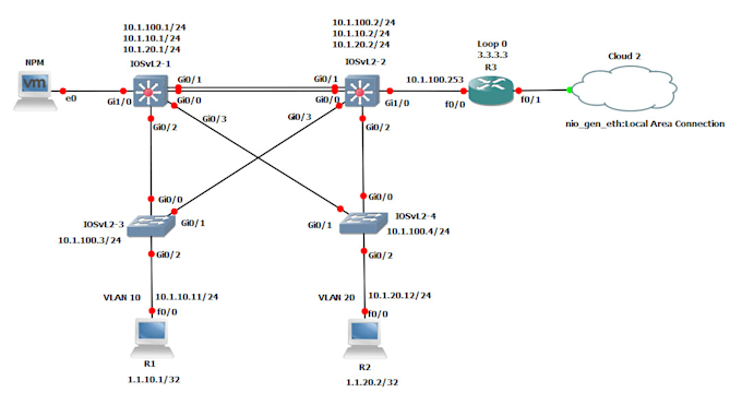 Help with packet tracer, gns3 network topology design, configuration ...