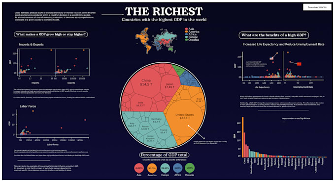 Do data analysis like eda, graph viz, and interactive dashboard by ...