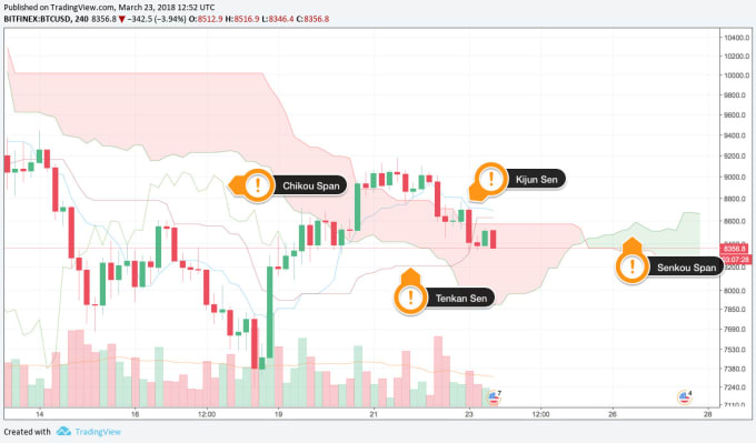Code or convert a thinkscript algorithm for thinkorswim by Kaycharless ... Code or convert a thinkscript algorithm for thinkorswim by Kaycharless ...