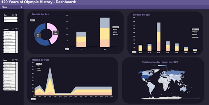 Be your data analyst, excel, python, power bi by Tobygeeson | Fiverr