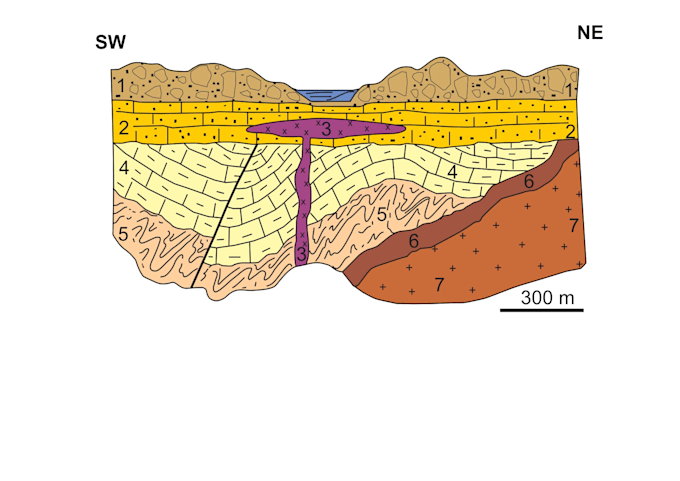 Creat geological model for u by Captainkannar | Fiverr