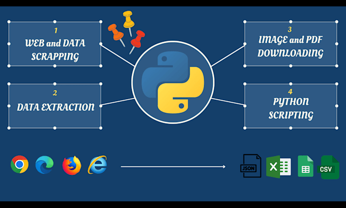 Do Web Scrapping Data Scrapping And Data Extraction By Ibrahim Sultan Fiverr
