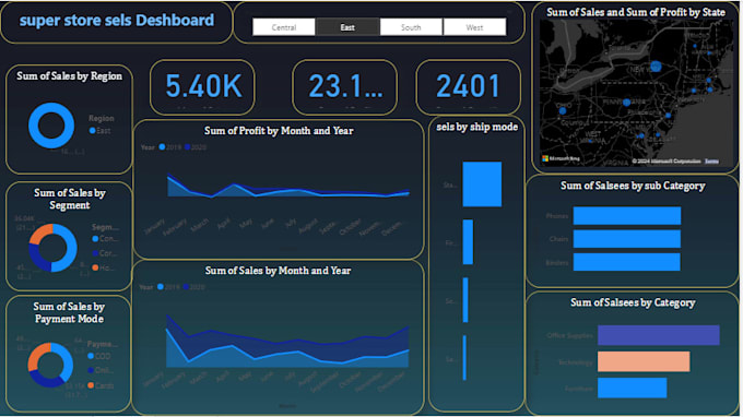 Be your data analyst, data visualization, power bi dashboard expert by Ariful165756 | Fiverr