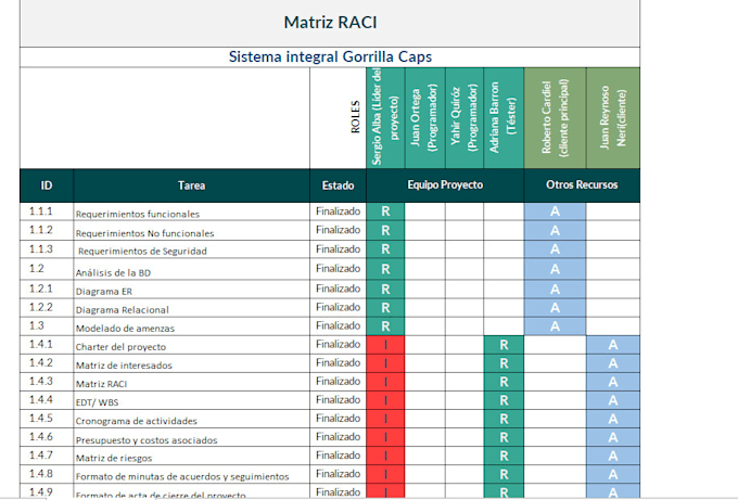 Excel Macros And Automation By Adririco Fiverr 1592
