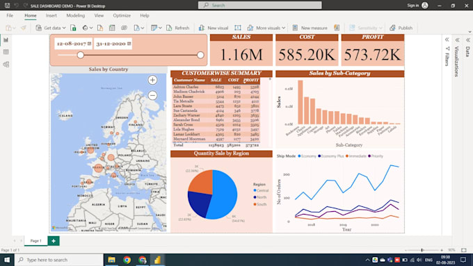Make a dynamic power bi dashboard by Brijeshkevadiya | Fiverr