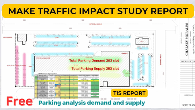 Do traffic study and parking analysis report by Estoian_smik | Fiverr