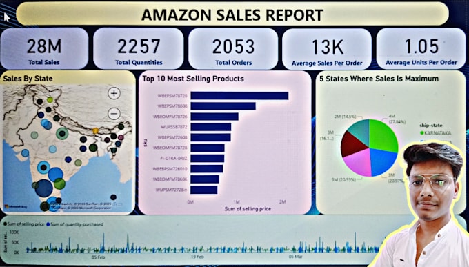 Provide valuable data analysis and visualizations by Freelancernitin ...
