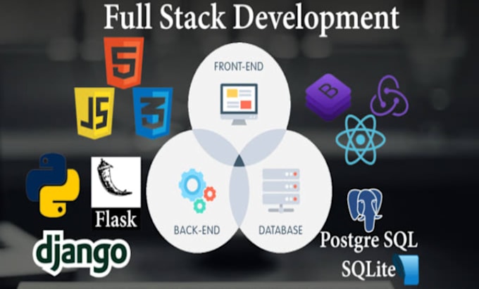 Be your python django web developer by Yousaf_anwar2 | Fiverr