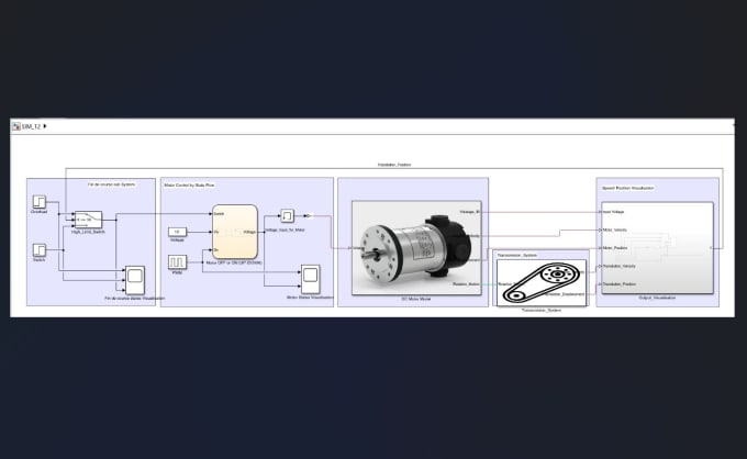 Design And Simulate Using Matlab Simulink And Stateflow By Ahmedalami Fiverr