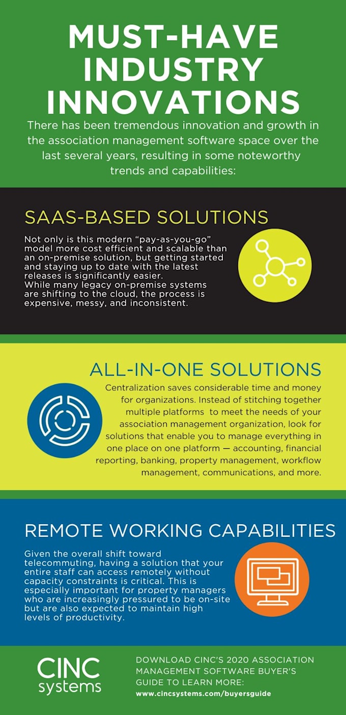 Design your email drip campaign by Kimpitsko | Fiverr