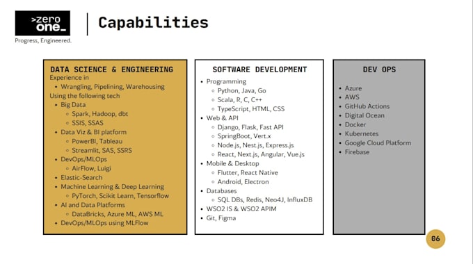 Do cross platform mobile app development with flutter by Zeroone_tech ...