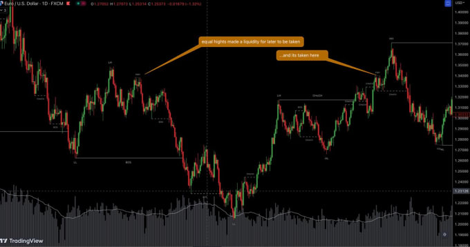 Code mt4 mt5 indicator and eas by Latefstico_jr | Fiverr Code mt4 mt5 indicator and eas by Latefstico_jr | Fiverr
