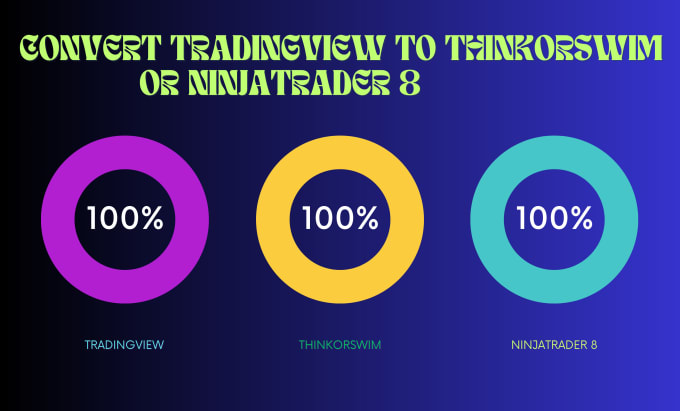 Translate ninjatrader to tradingview algo or thinkorswim robot ... Translate ninjatrader to tradingview algo or thinkorswim robot ...