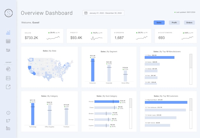 Design data visualization dashboards by Harsha_haree | Fiverr
