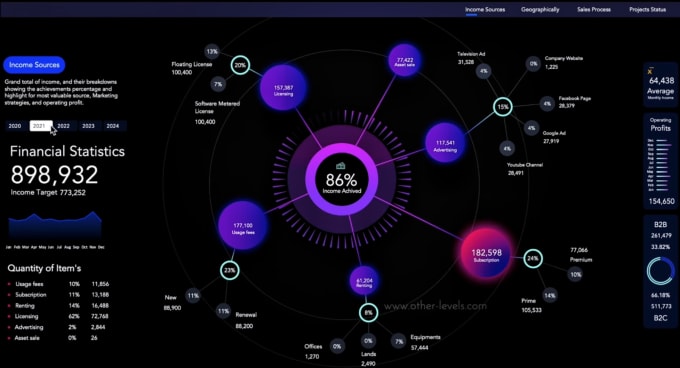Professionally elevate your data with excel visualization by Alinarioux ... Professionally elevate your data with excel visualization by Alinarioux ...