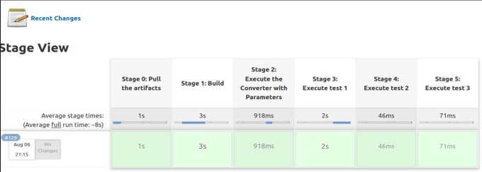 Implement ci cd pipelines in jenkins by Youmou | Fiverr Implement ci cd pipelines in jenkins by Youmou | Fiverr