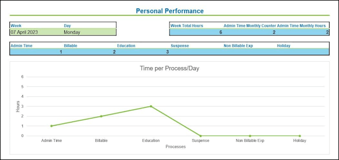 Automate your google sheet by Francosepulcri | Fiverr