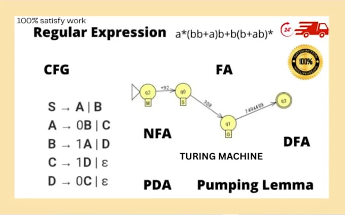 Do Expert Level Help And Task In Theory Of Computation Automata Task By