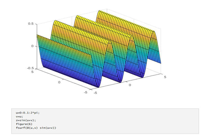 Do matlab programming and simulation along with gui by Mujahid_7676 ...