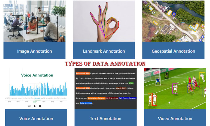 Bounding box, image annotation, object detection segmentation by ... Bounding box, image annotation, object detection segmentation by ...