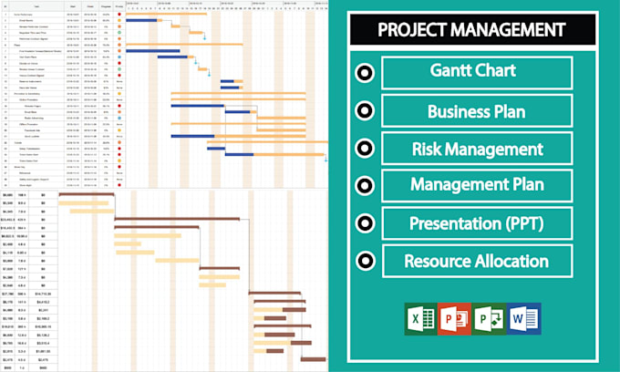 Create Gantt Chart Project Plan Project Management Task In Ms Project