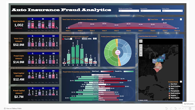 Data Analysis With Expertise In Excel Advanced Excelmysqltableau Datavisual By Swetathakur 5122