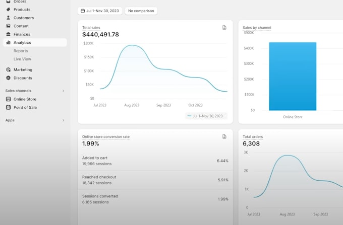 Setup a guaranteed automated passive income shopify dropshipping store ... Setup a guaranteed automated passive income shopify dropshipping store ...