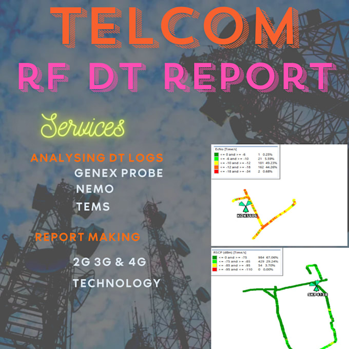 Rf drive test reports by Shoaibahmed0412 | Fiverr