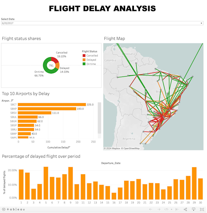 Create An Interactive Tableau Dashboard By Slava Gorchakov Fiverr