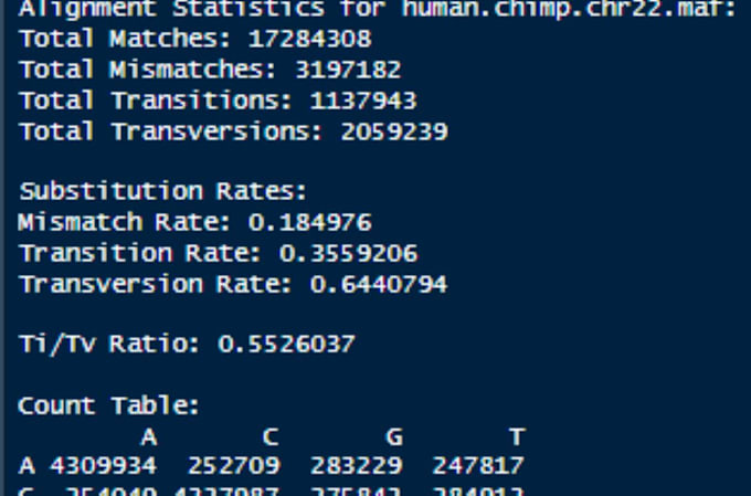 Analyse and visualize maf files for dna sequence variations by Jackson ...