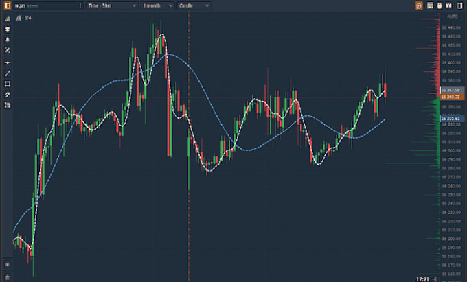 Modify And Automate Any Strategy In Ninjatrader Or Quantower Thinkorswim Script