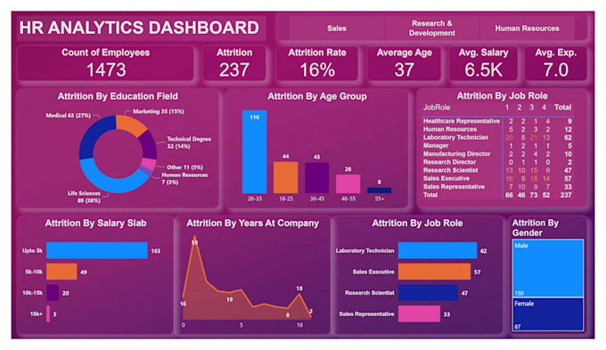 Perform Data Analysis With Excel Python Sql Power Bi By Surajnakhale 