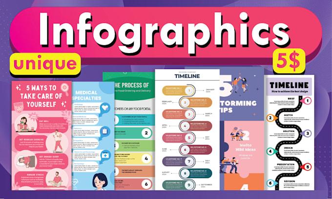 Craft unique infographic designs by Prasantha438 | Fiverr